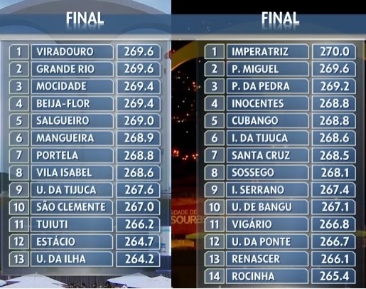 SAMBARIO - O site dos sambas-enredo